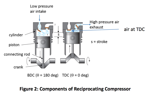 Engine Top Dead Center Valve Position - Combustion chamber ...