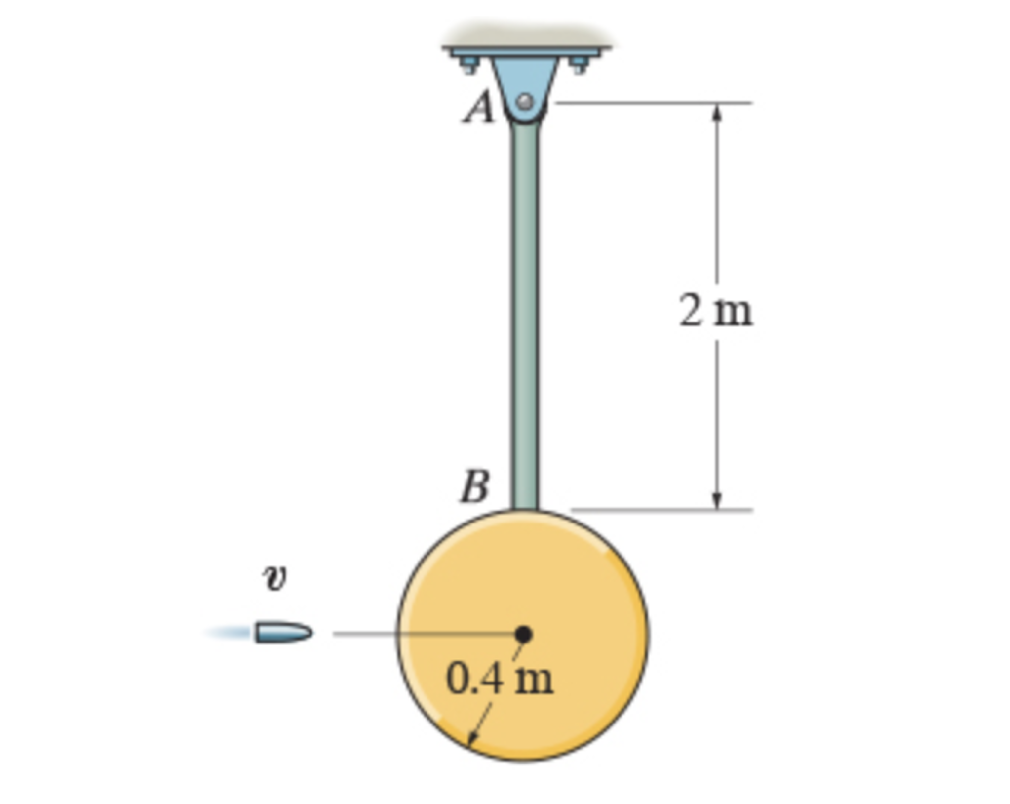Solved The 10-g bullet having a velocity of v = 750 m/s is | Chegg.com