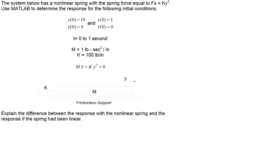 The system below has a nonlinear spring with the | Chegg.com