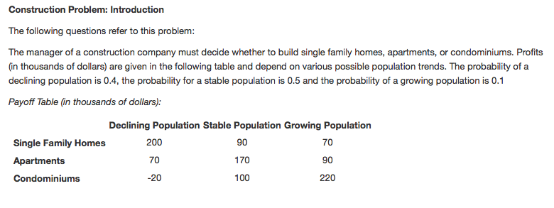 Solved Construction Problem: Introduction The following | Chegg.com