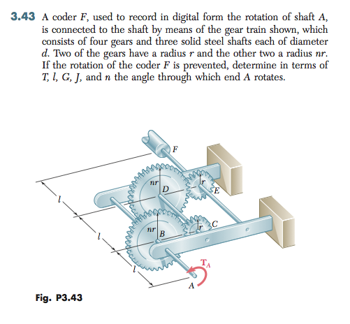 Solved A coder F, used to record in digital form the | Chegg.com
