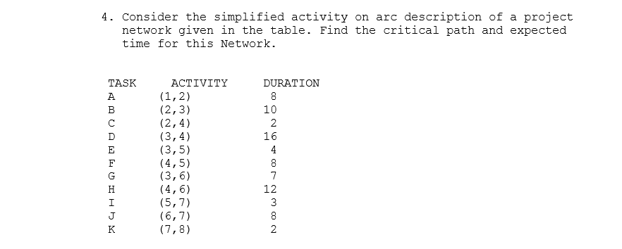 Solved Consider the simplified activity on arc description | Chegg.com
