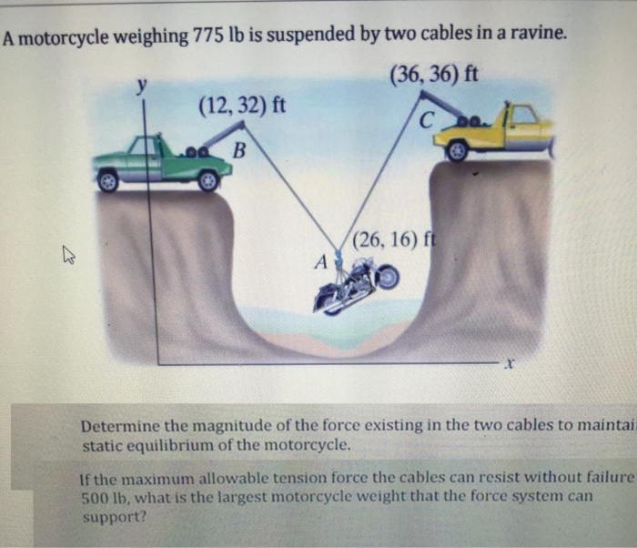 Solved A motorcycle weighing 775 lb is suspended by two | Chegg.com