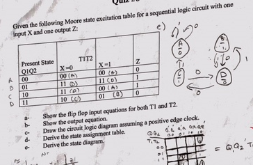 Solved Given the following Moore state excitation table for | Chegg.com