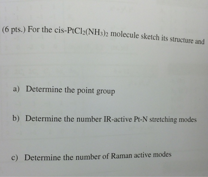 Solved For the cis-PtCl_2 (NH_3)_2 molecule structure and | Chegg.com