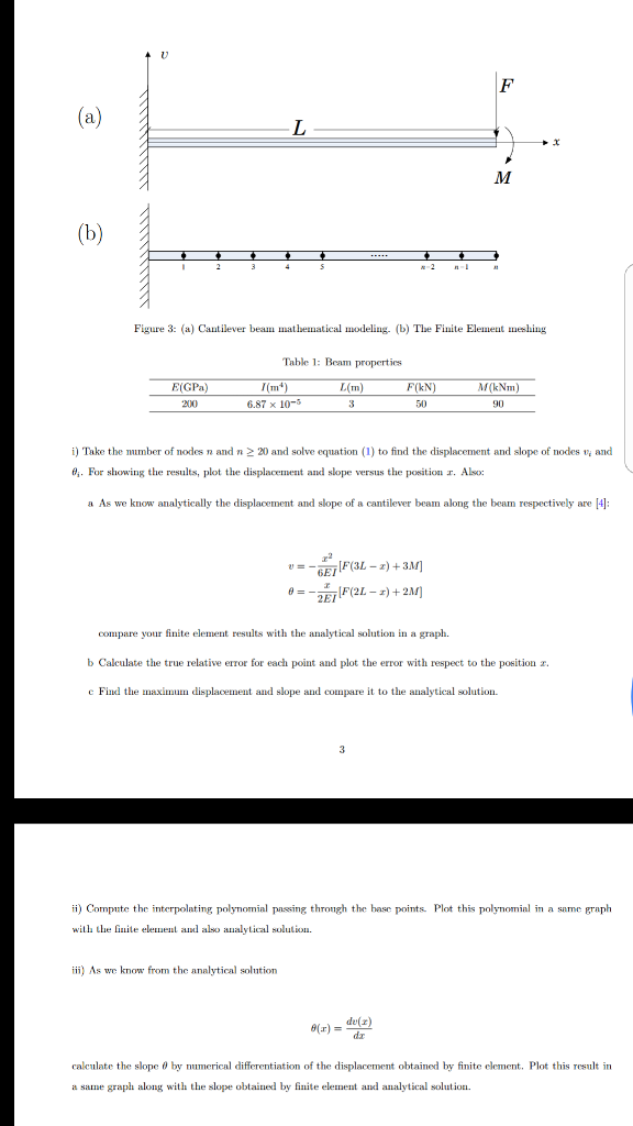 Solved Introduction Finite Element Method Has Been A 5371