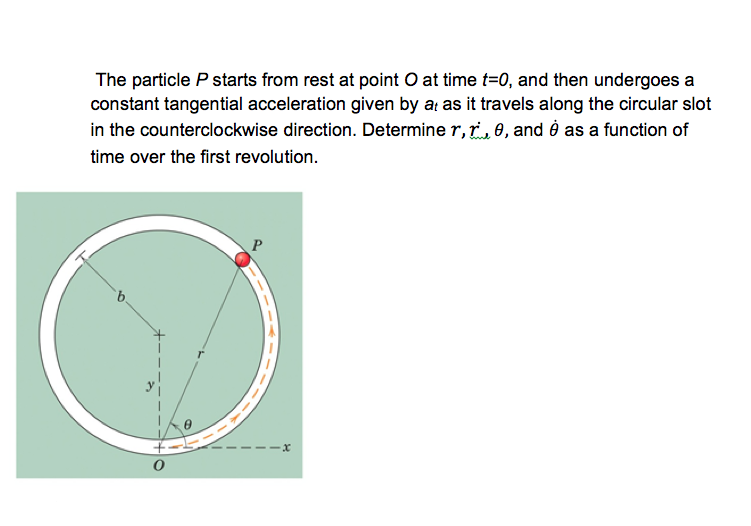 Solved The particle P starts from rest at point O at time t | Chegg.com