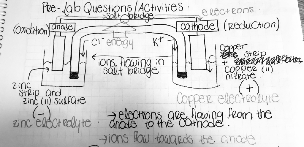 IV. Post-Laboratory Assignment 1. Using your work in | Chegg.com