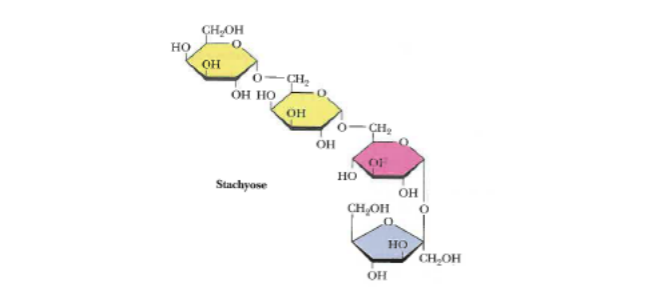 Solved Biochemistry:- Provide a correct, systematic name | Chegg.com