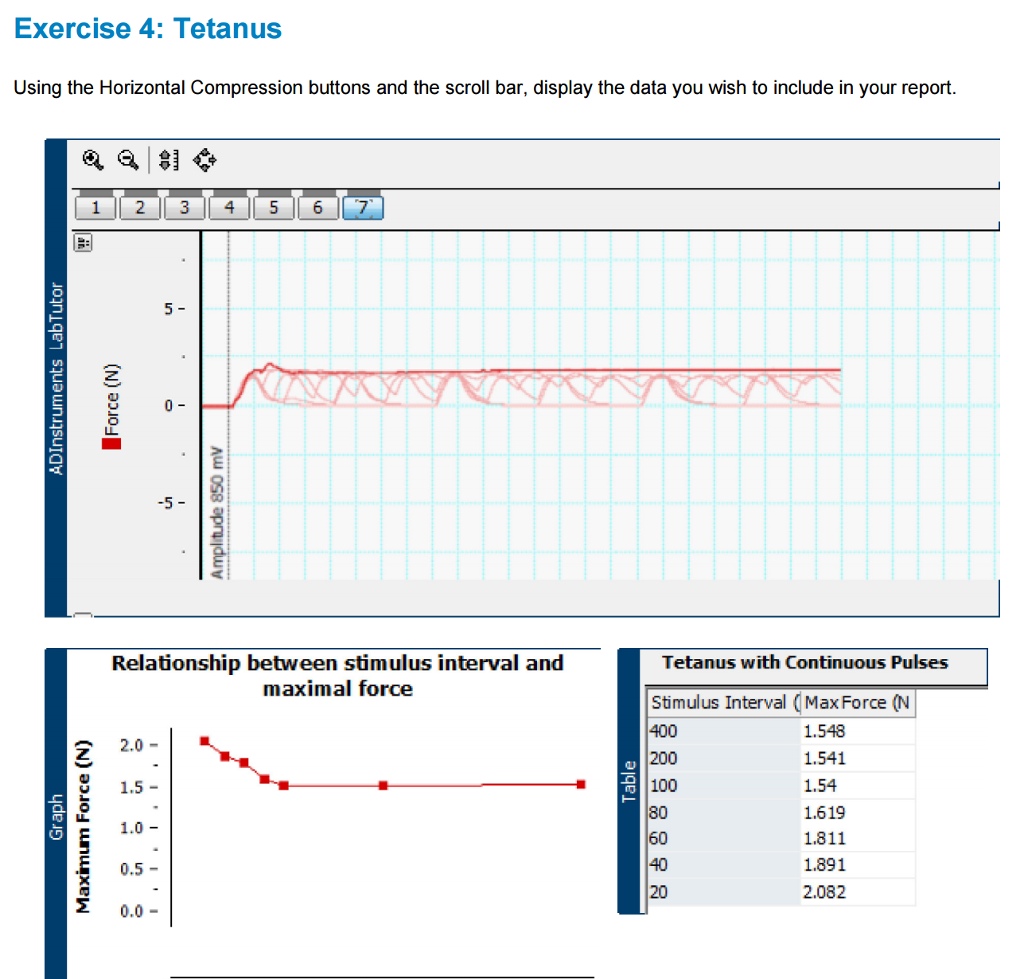 Solved Exercise 4: Tetanus Using the Horizontal Compression | Chegg.com