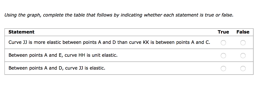 Solved 200 180 160 140 D 120 100 Lw 80 0 60 40 20 0 20 40 Chegg