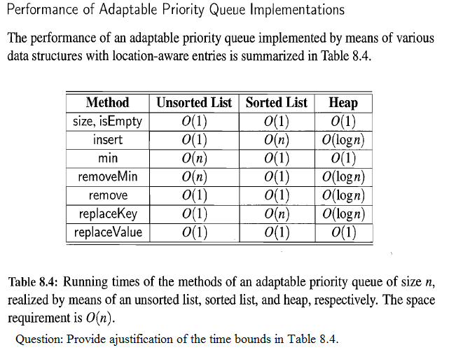 Performance of Adaptable Priority Queue | Chegg.com