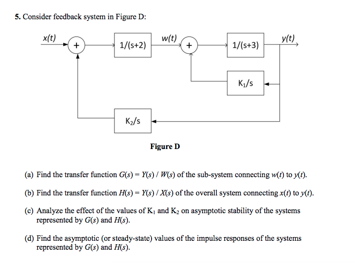 Solved 5. Consider feedback system in Figure D: x(t) w(t) | Chegg.com
