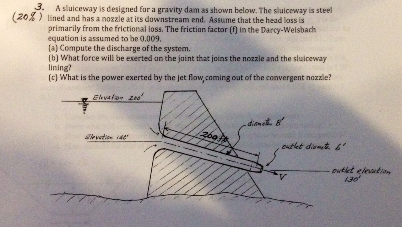 A sluiceway is designed for a gravity dam as shown | Chegg.com