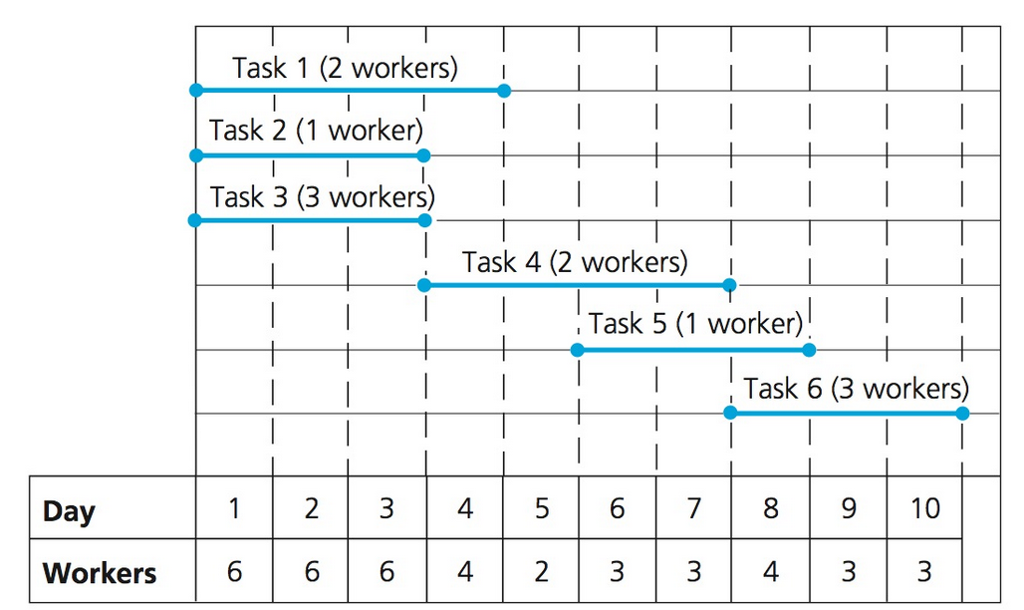 Solved 11. Using the following figure below, perform | Chegg.com
