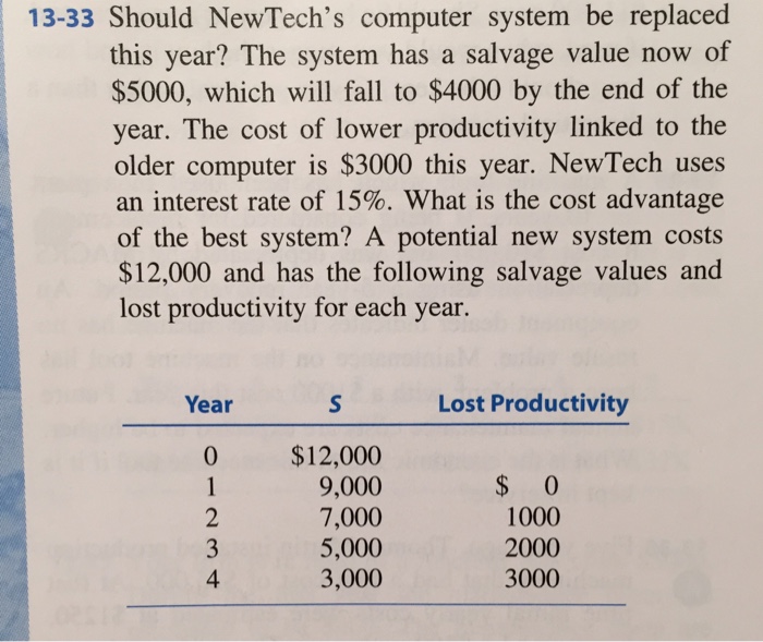 Solved 13-33 Should NewTech's computer system be replaced | Chegg.com