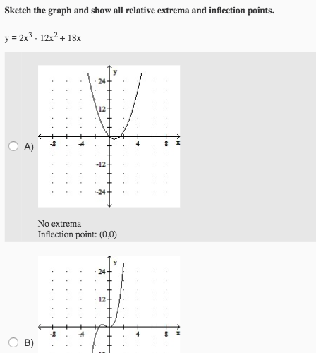 Solved Sketch the graph and show all relative extrema and | Chegg.com