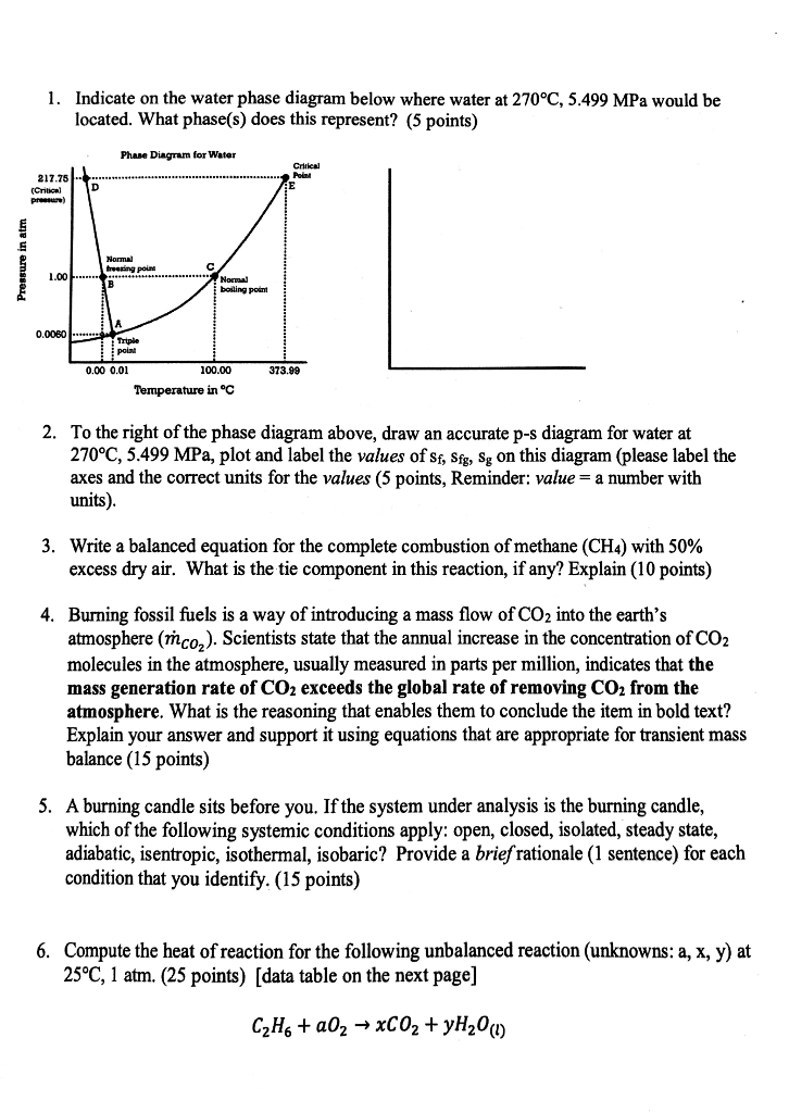 A Phase Diagram Of Water Is Shown Label The Regions A Phase