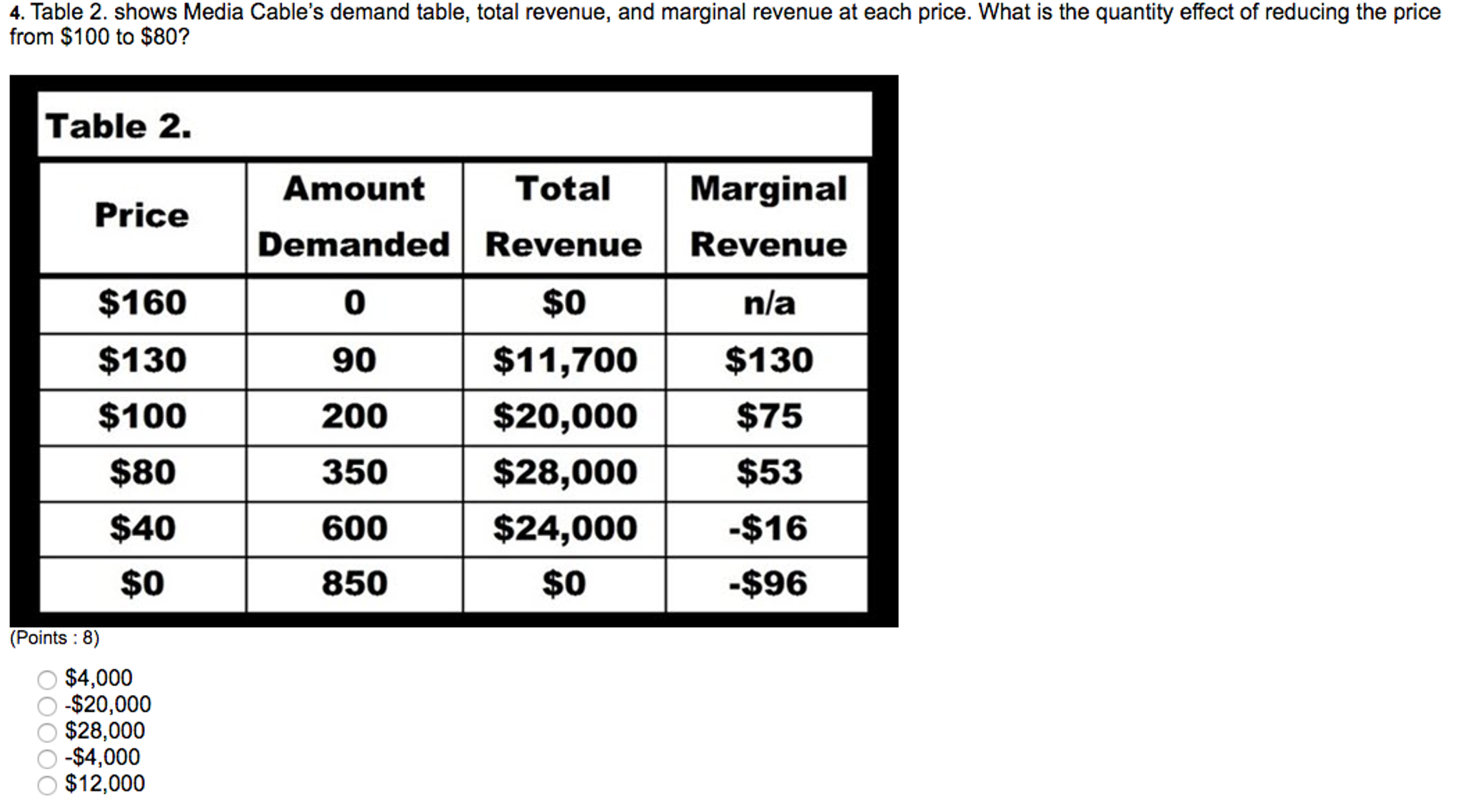 Solved 3. Table 2. shows Media Cable’s demand table, total | Chegg.com