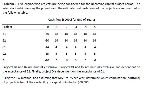 Solved Five engineering projects are being considered for | Chegg.com
