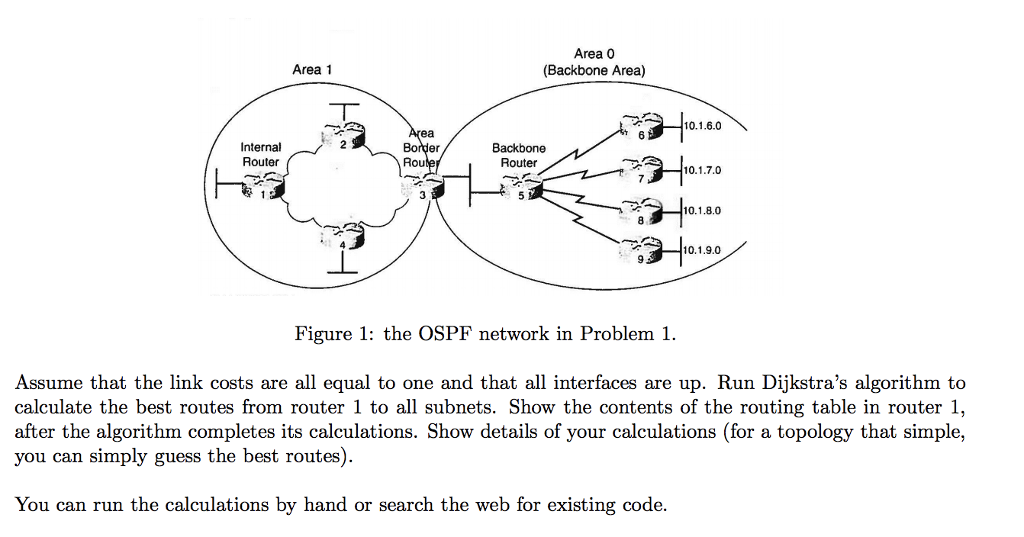 Area 0 (Backbone Area) Area 1 10.1.6.0 6 Internal | Chegg.com