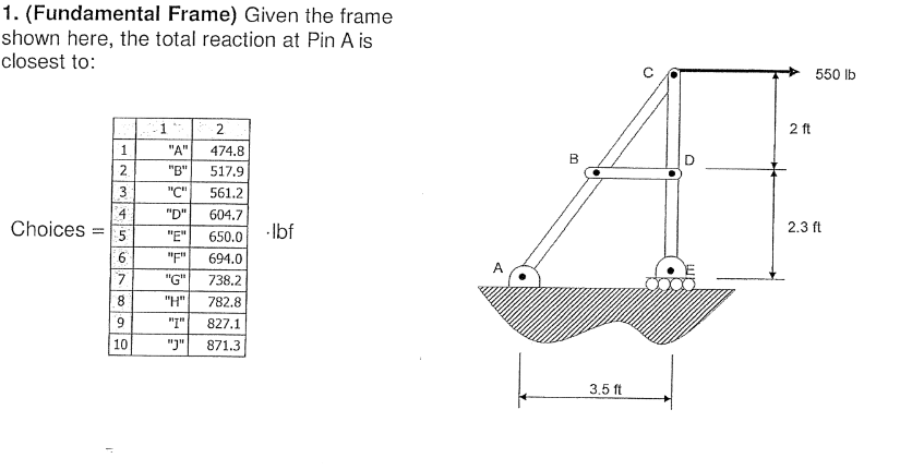 Solved Given the frame shown here, the total reaction at Pin | Chegg.com Solved Given the frame shown here, the total reaction at Pin | Chegg.com