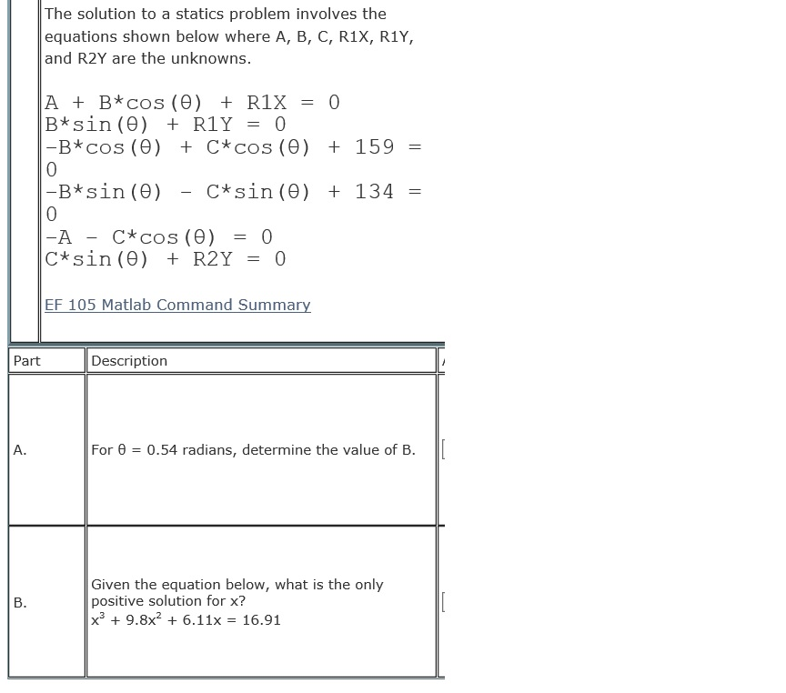 Solved The solution to a statics problem involves the | Chegg.com