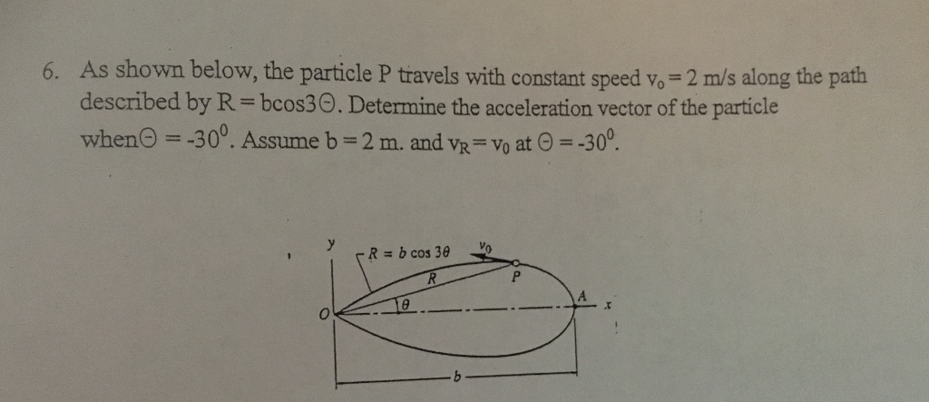 Solved As Shown below, The particle P travels with constant | Chegg.com