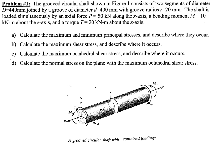Solved The grooved circular shaft shown in Figure 1 consists | Chegg.com