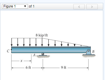 Solved Figure 1 8 kip/ft 6 ft 9 ft | Chegg.com