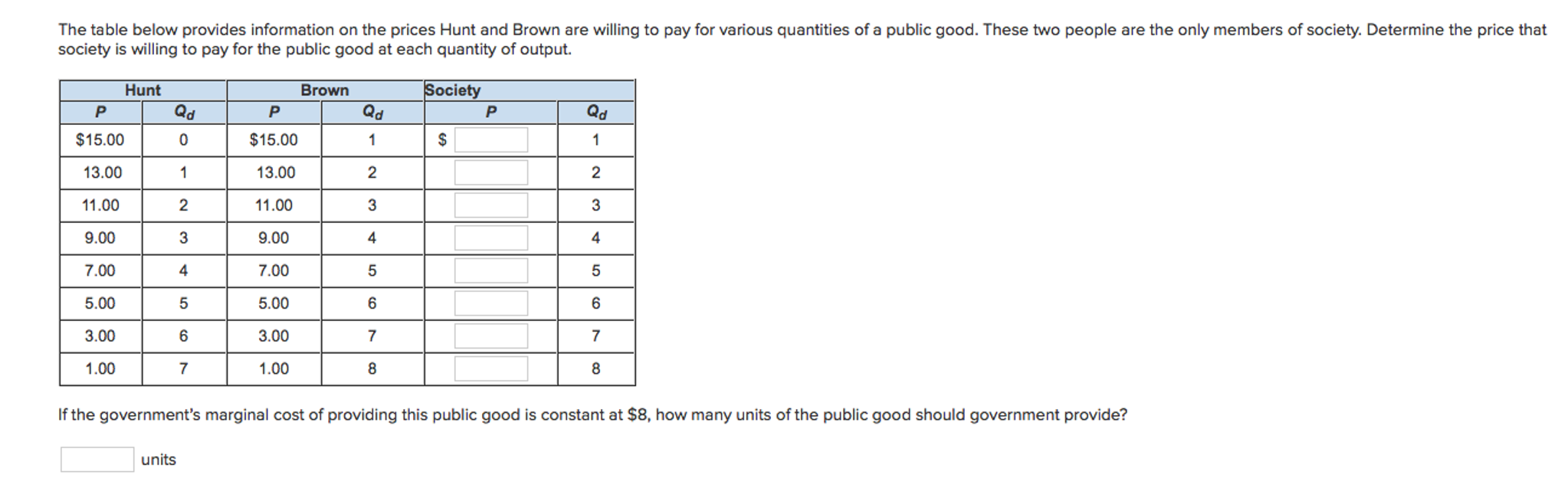 Solved The table below provides information on the prices | Chegg.com