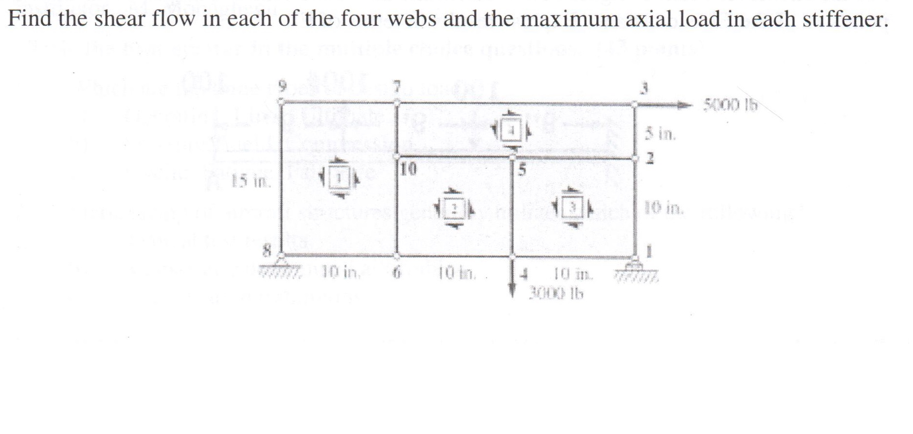 Find the shear flow in each of the four webs and the | Chegg.com