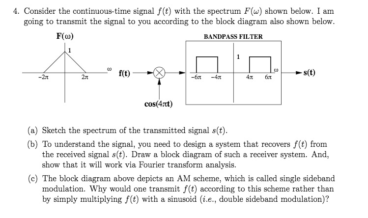 Solved Consider the continuous-time signal f(t) with the | Chegg.com