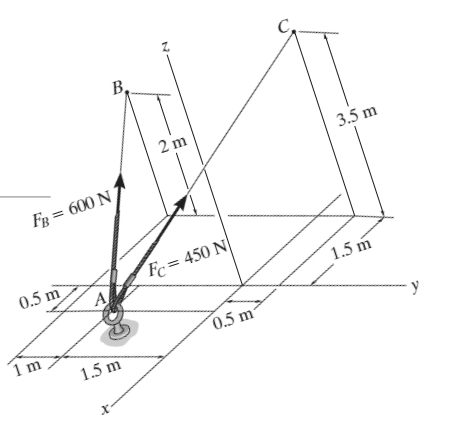 Solved a) Determine the angle between vectors FB and FC.b) | Chegg.com