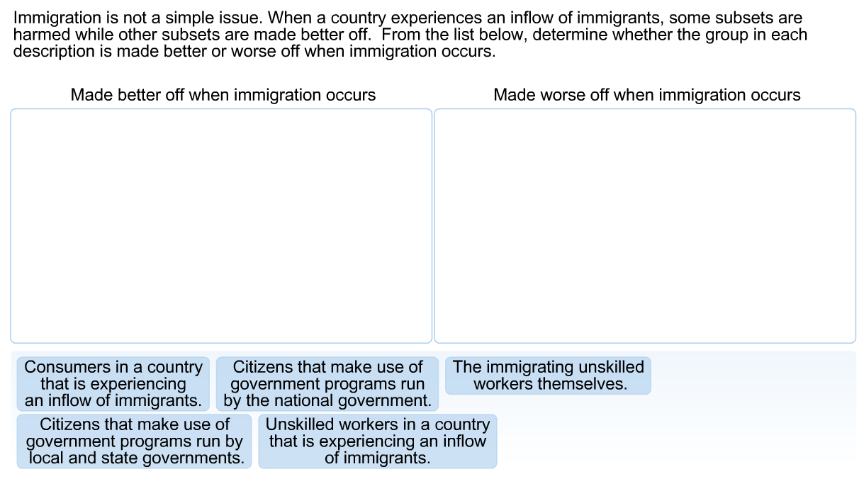 Solved When a country experiences an inflow of immigrants, | Chegg.com
