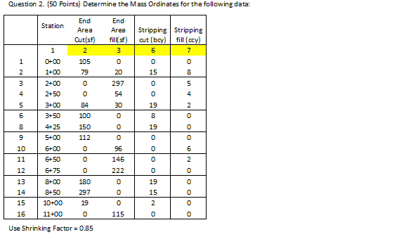 Solved Question 2. (50 Points) Determine the Mass Ordinates | Chegg.com