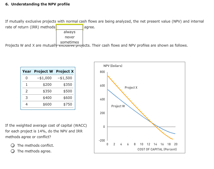 Solved 6. Understanding the NPV profile If mutually | Chegg.com
