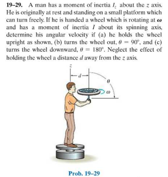 Solved 19-29. A man has a moment of inertia Iz about the z | Chegg.com
