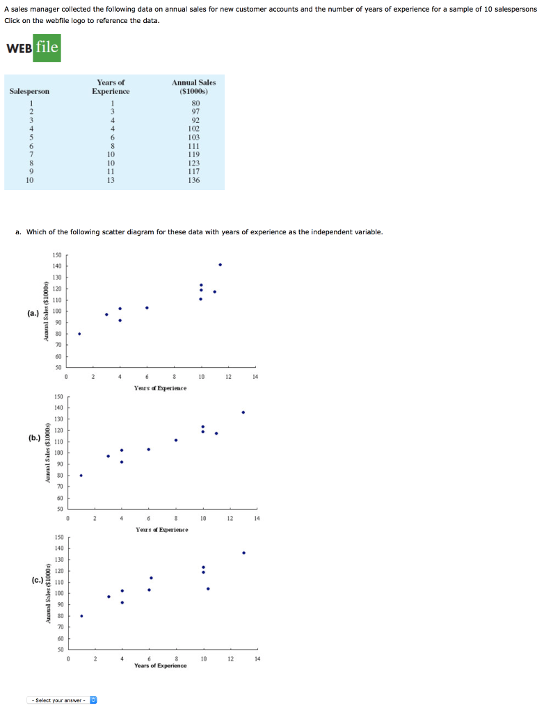 Solved Following is a portion of the regression output for | Chegg.com