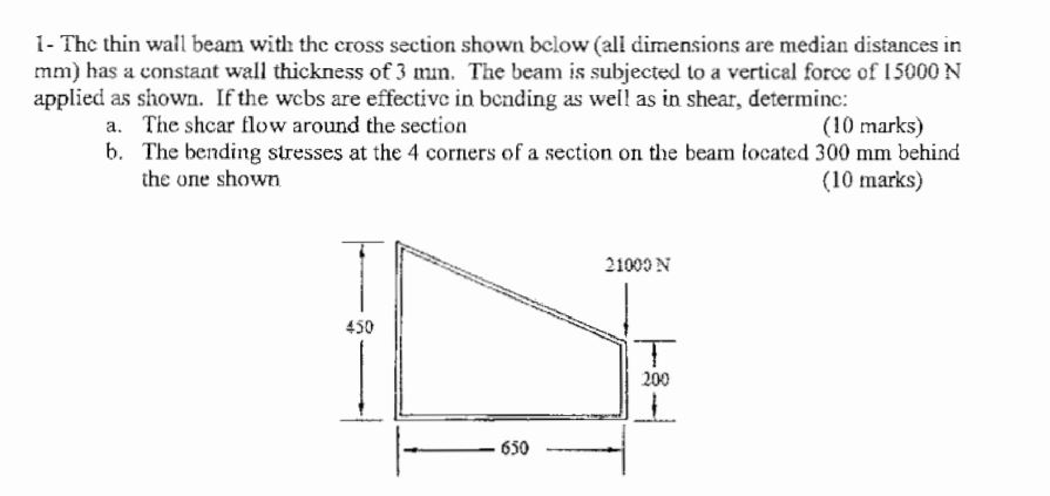 Solved The thin wall beam with the cross section shown below | Chegg.com