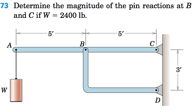 Solved Determine The Magnitude Of The Pin Reactions At B And