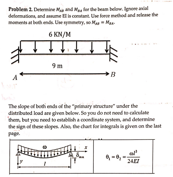 Solved Determine M_AB and M_BA for the beam below. Ignore | Chegg.com