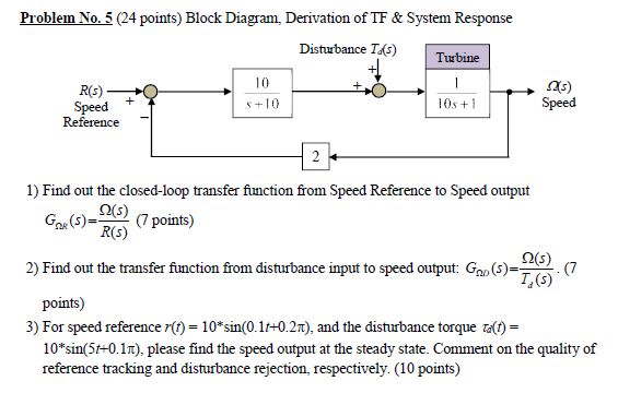 Onset Distuubance TG) Turbine R(s) Speed 10s 1 Speed | Chegg.com