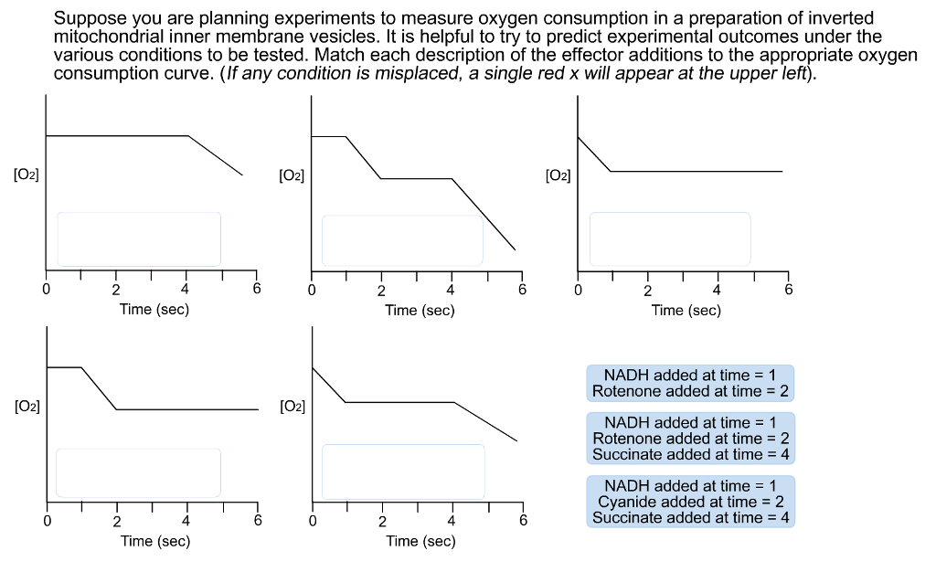 Solved Suppose you are planning experiments to measure | Chegg.com