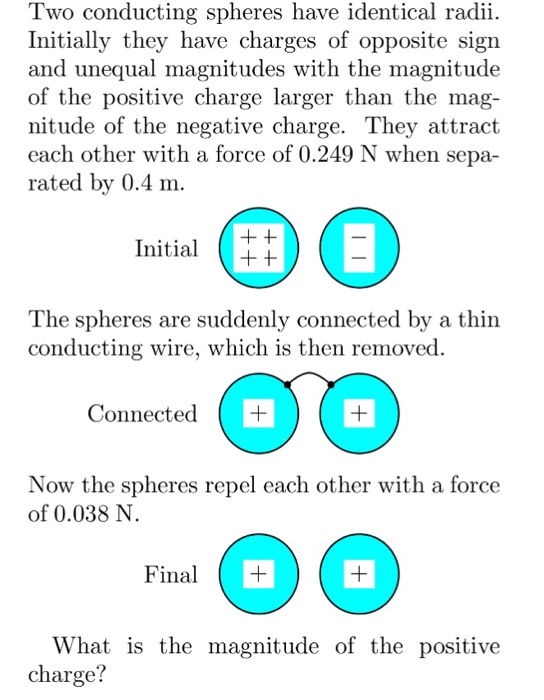 Solved Two conducting spheres have identical radii Initially | Chegg.com