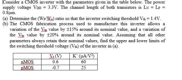 Solved Consider a CMOS inverter with the parameters given in | Chegg.com