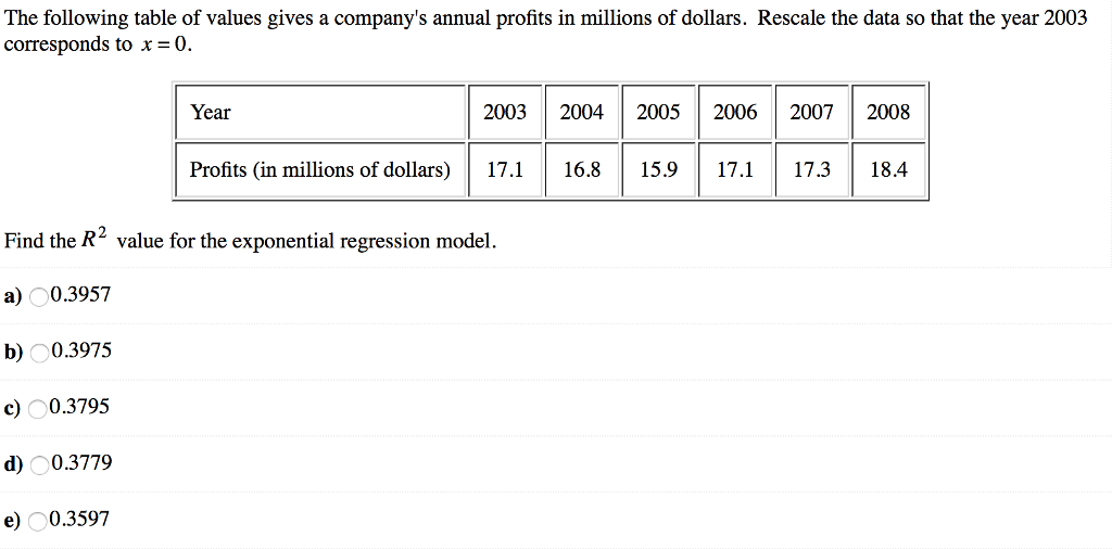 Solved The Following Table Of Values Gives A Company s Chegg solved-the-following-table-of-values-gives-a-company-s-chegg
