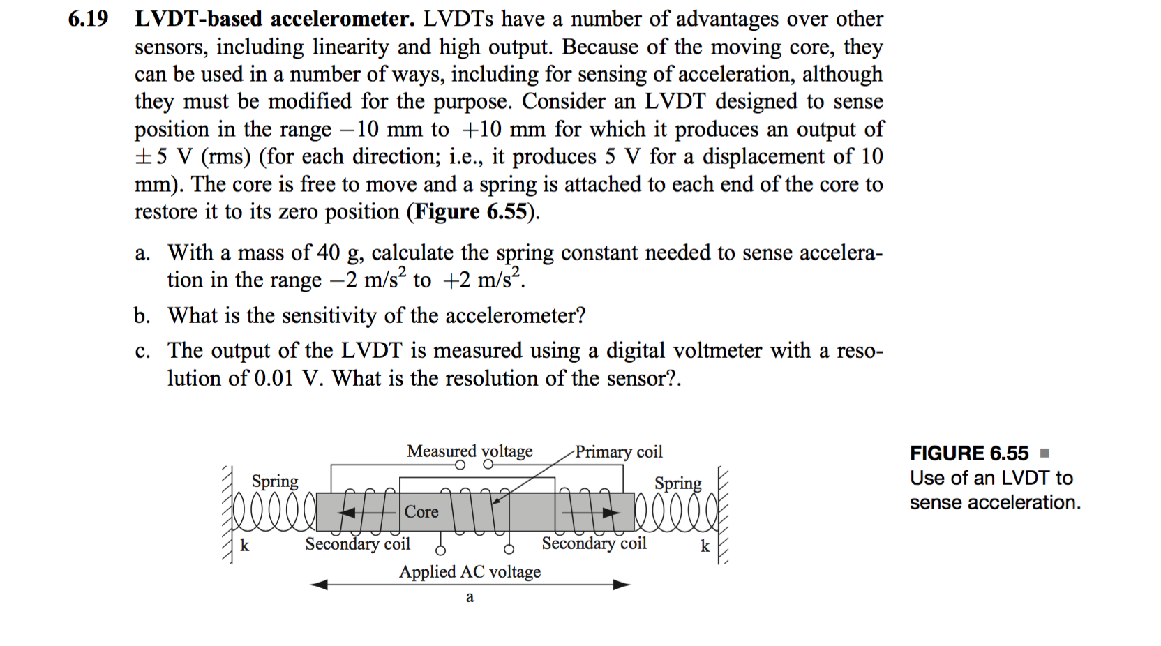 Solved LVDT-based accelerometer. LVDTs have a number of | Chegg.com