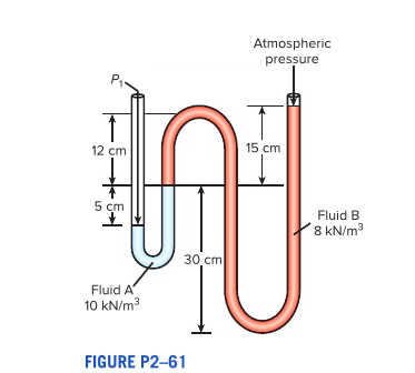 Solved Calculate the absolute pressure P of the manometer in | Chegg.com
