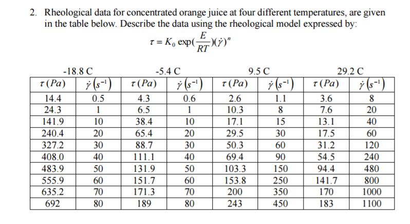 Solved Rheological Data for concentrated orange juice at | Chegg.com